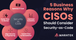 Waratek | Define Once. Secure Constantly.